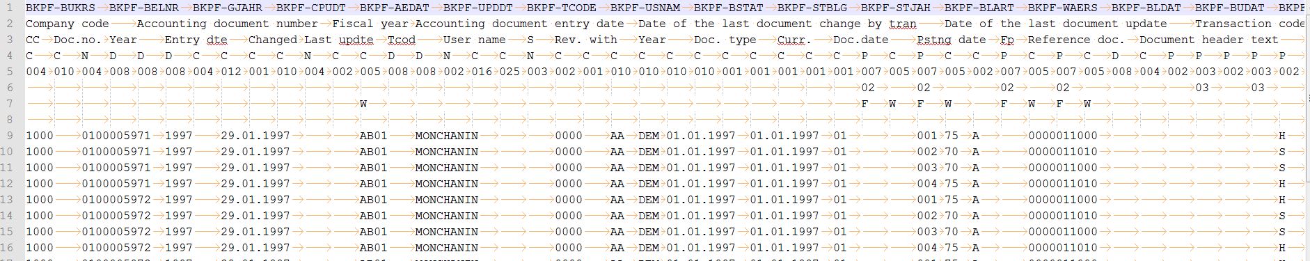 ACL Customer Community